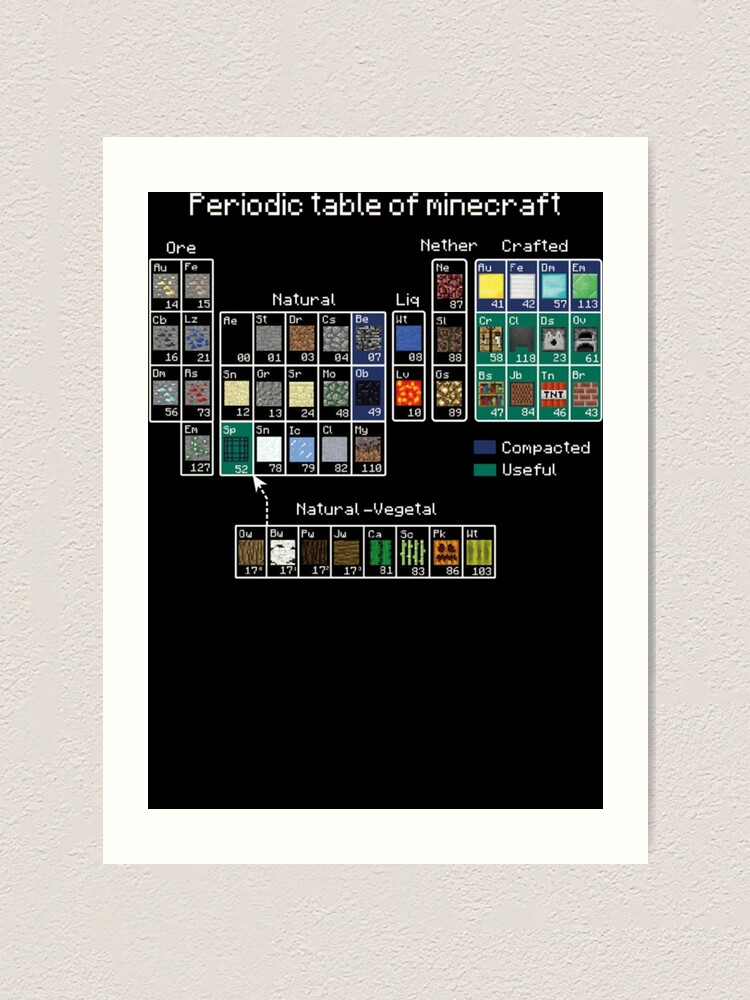 "Periodic table of Minecraft Premium" Art Print for Sale by ...