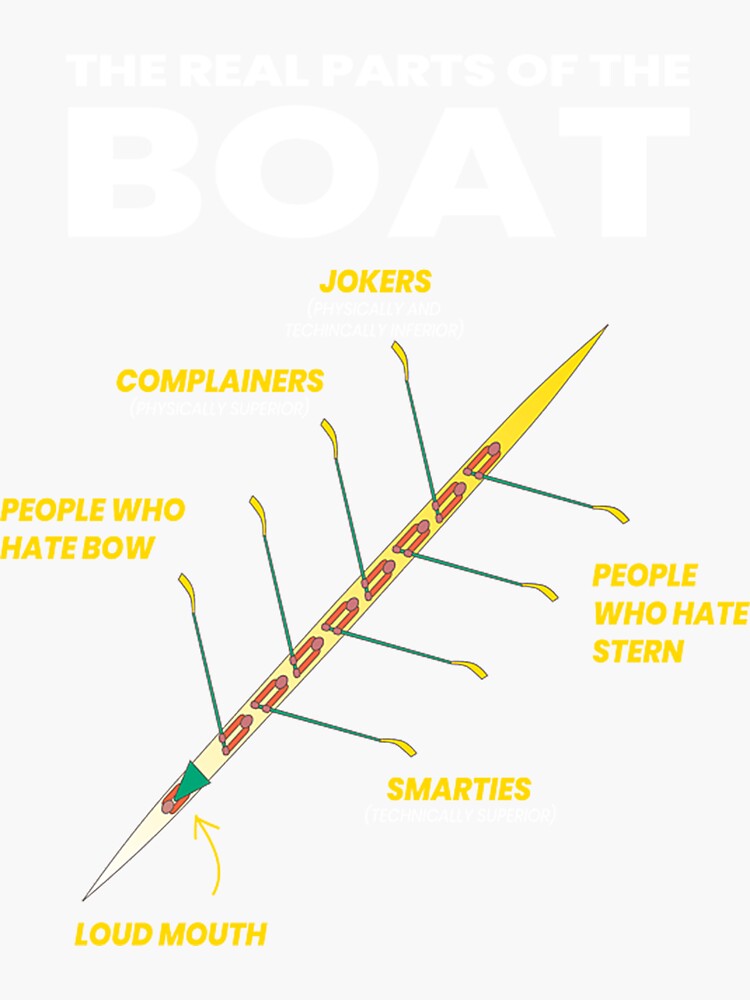 Pegatina «las partes reales del bote remero remero» de Arjunraveen ...
