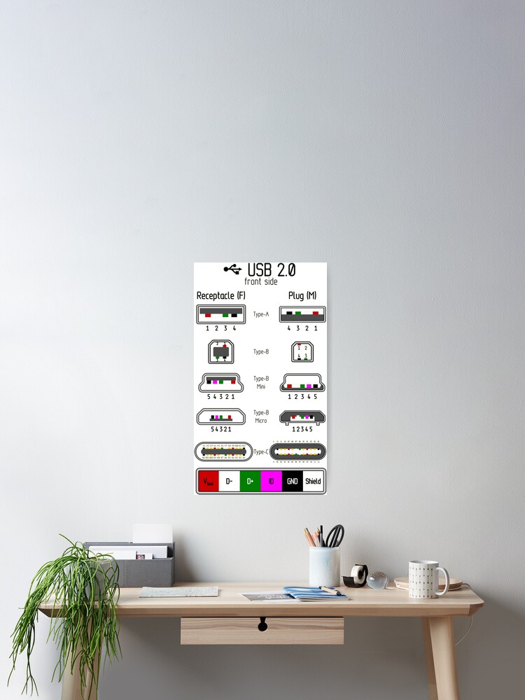 "USB 2.0 PINOUT" Poster for Sale by angelisart | Redbubble