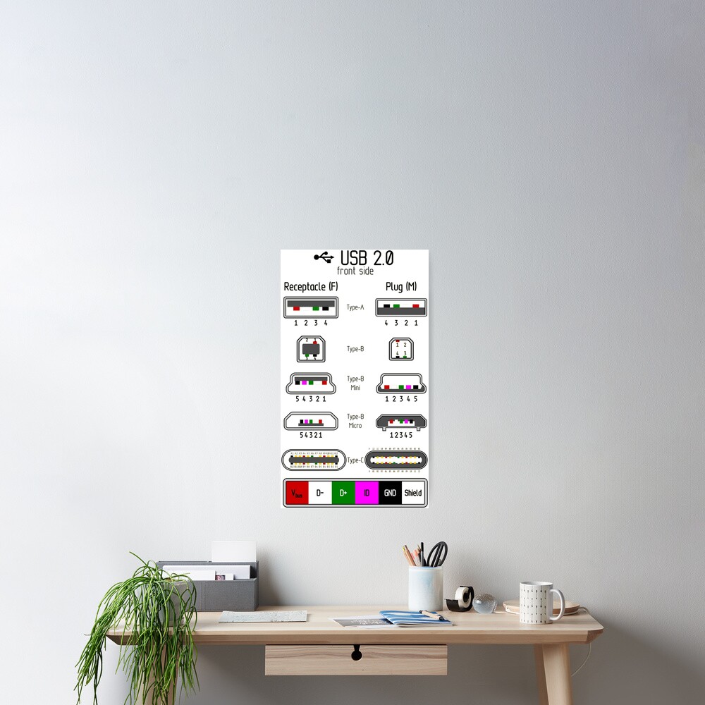 "USB 2.0 PINOUT" Poster for Sale by angelisart | Redbubble