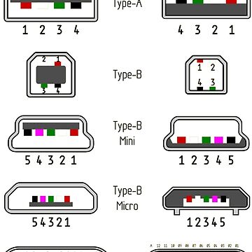 "USB 2.0 PINOUT" Art Print for Sale by angelisart | Redbubble