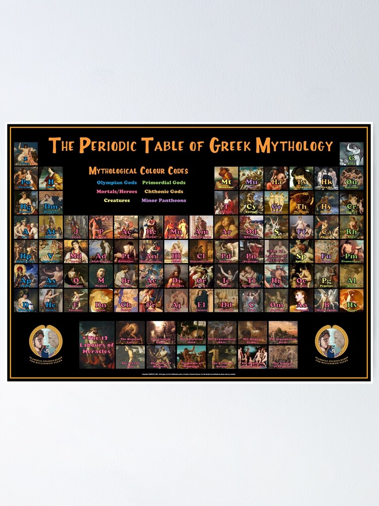 "The Periodic Table of Greek Mythology" Poster for Sale by CSMFHT ...
