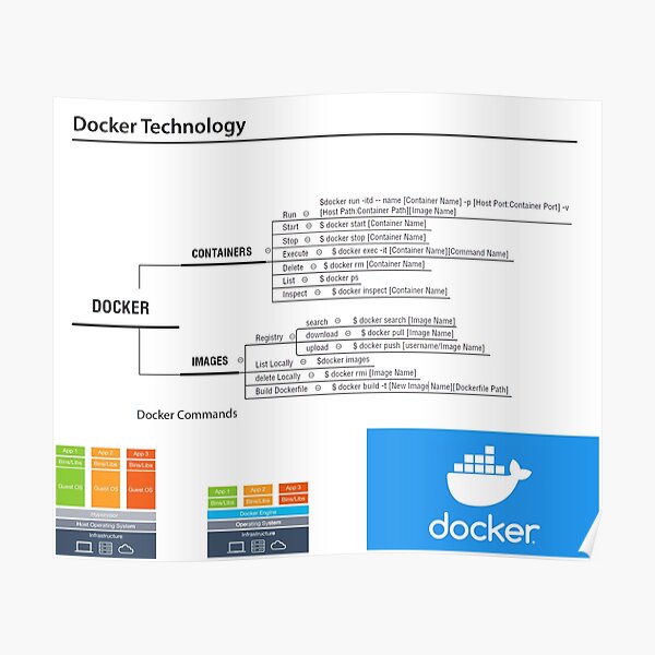 "Docker Containers Basic Commands" Poster by lsepolis123 | Redbubble