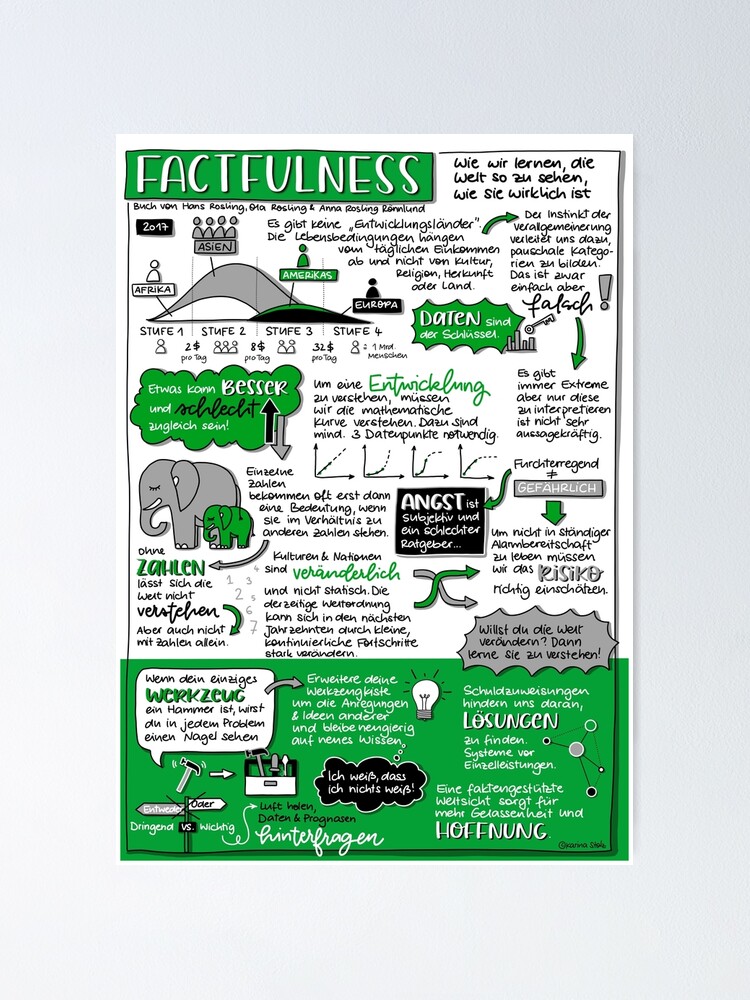 "Visual Memo: "Factfulness"" Poster by VisualMemos | Redbubble