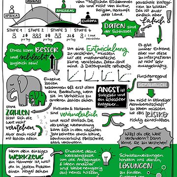 "Factfulness - Visual Memo by Karina Stolz" Poster by VisualMemos ...