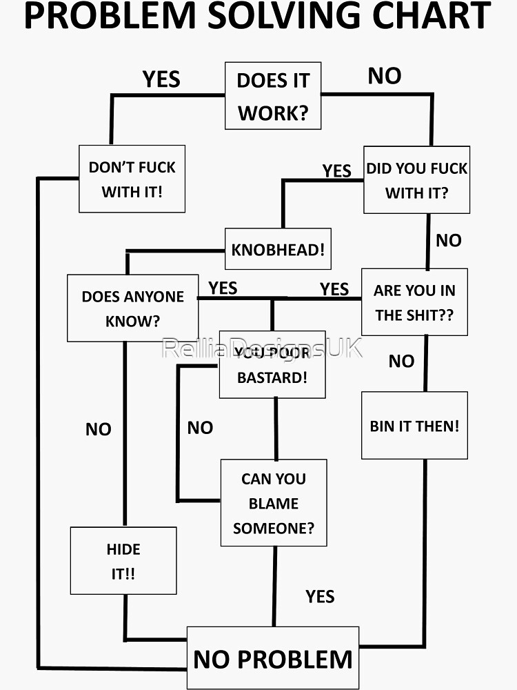 "Problem Solving Chart, Smiles Guaranteed - Very Funny Statement T ...