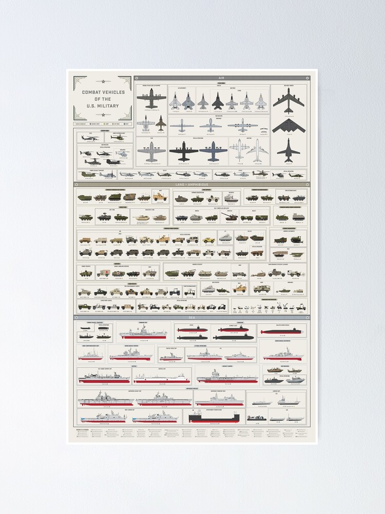 "The Combat Vehicles of the U.S. Military Collection" Poster for Sale ...