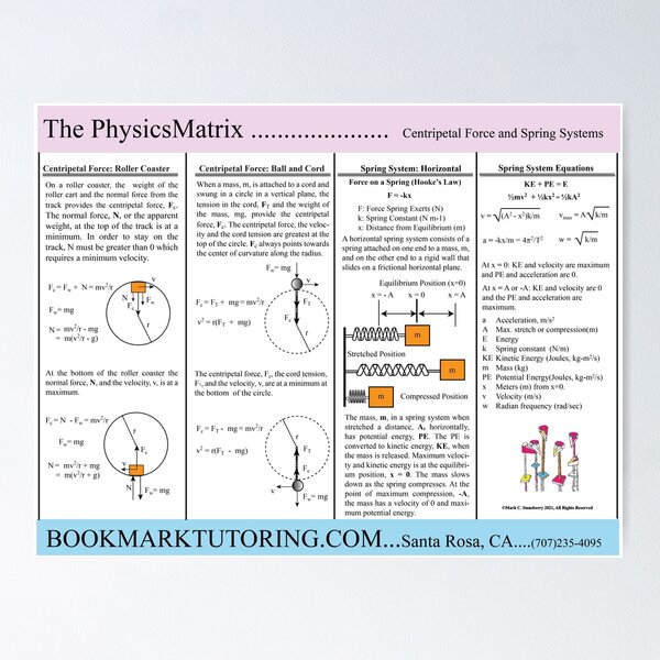 Póster for Sale con la obra «Fuerza centrípeta y sistemas de resorte ...