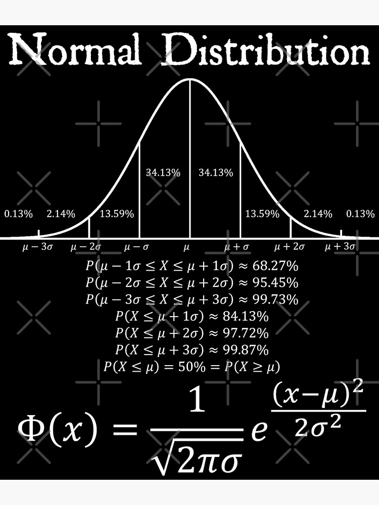 "Nerdy Normal Distribution Equation Graph Statistics Math Teacher Stats ...