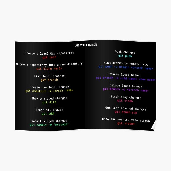 "Git cheat sheet" Poster for Sale by frdah | Redbubble