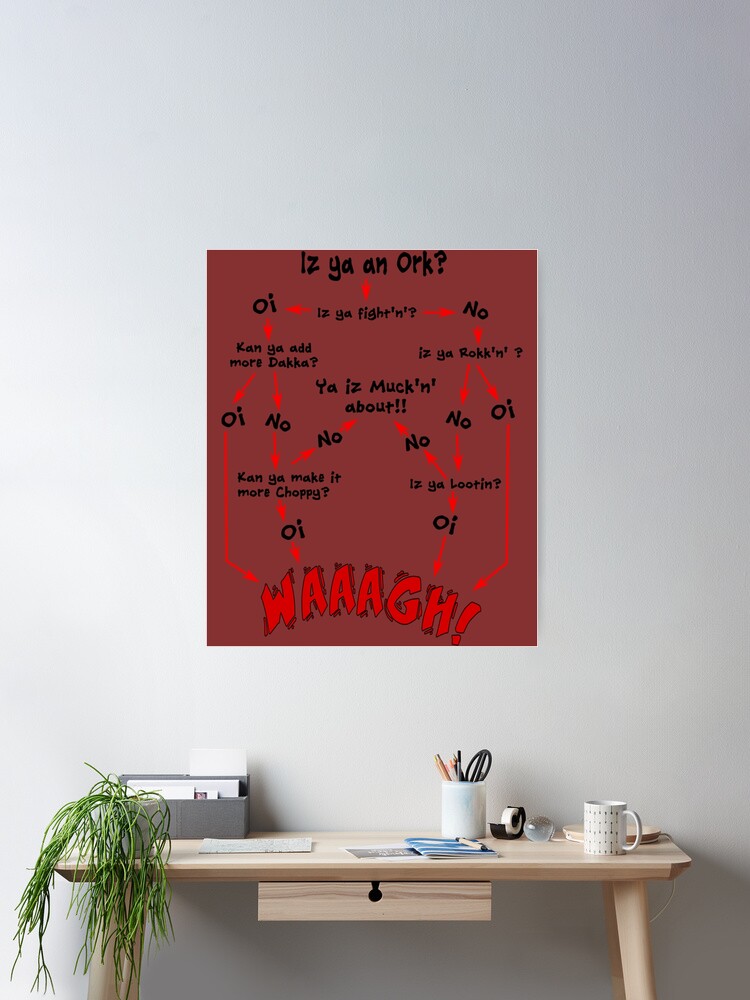 "Ork Flow Chart " Poster for Sale by MightAndMagic | Redbubble