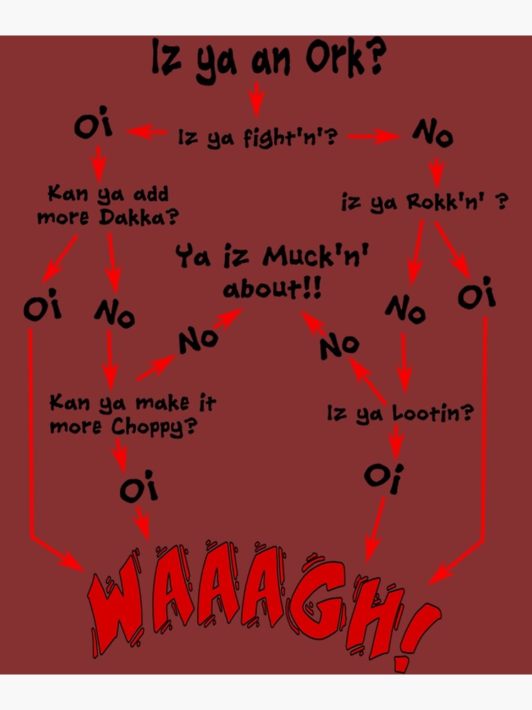 "Ork Flow Chart " Poster by MightAndMagic | Redbubble