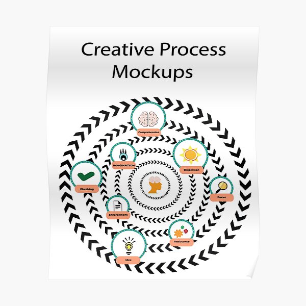 "Creative process mockups " Poster for Sale by MilaArt2022 | Redbubble