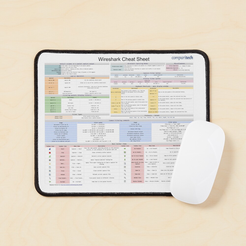 "Cybersecurity Wireshark Cheat Sheet" Mouse Pad for Sale by BuboTech ...