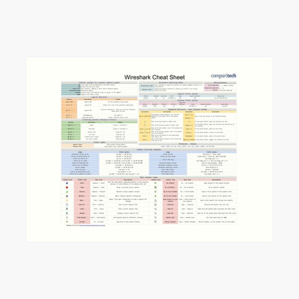 "Cybersecurity Wireshark Cheat Sheet" Art Print by BuboTech | Redbubble