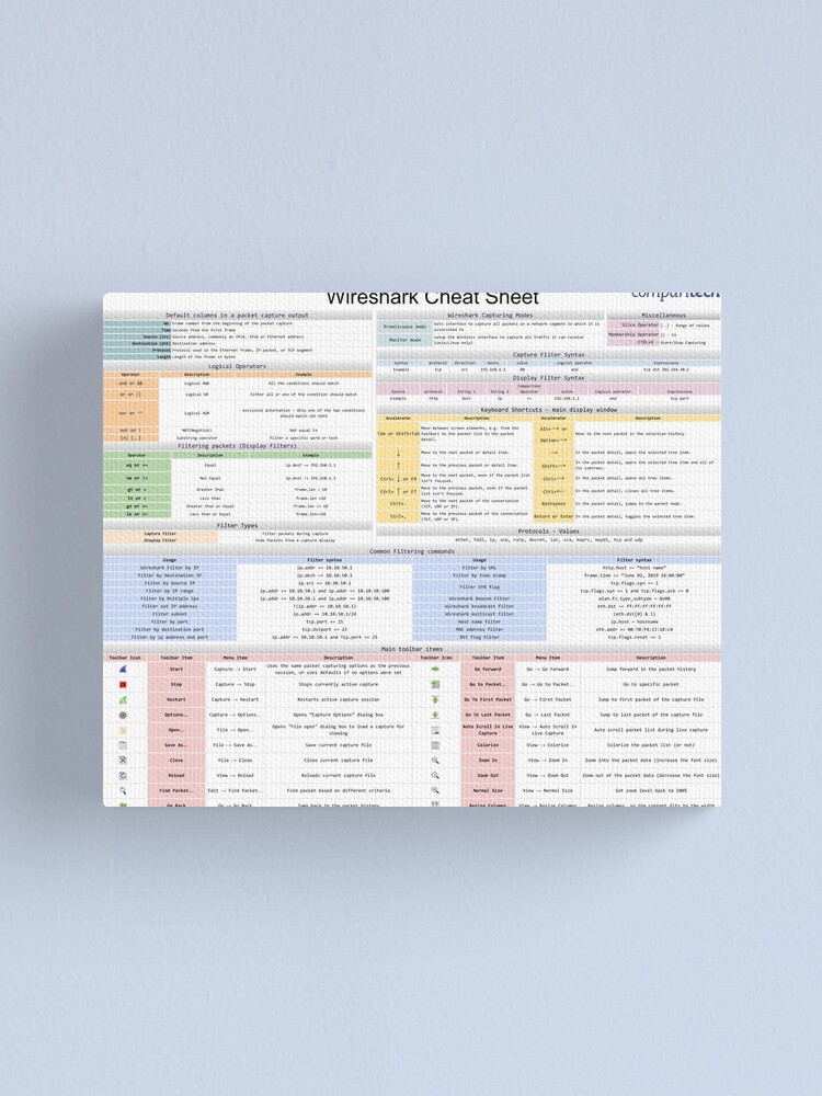 "Cybersecurity Wireshark Cheat Sheet" Canvas Print for Sale by BuboTech ...
