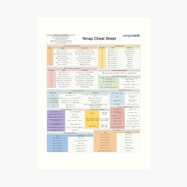 "Cybersecurity Nmap Cheat Sheet" Art Print for Sale by BuboTech | Redbubble
