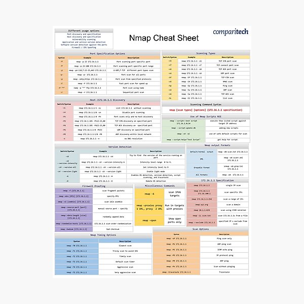Nmap Cheat Sheet, Plus Bonus Nmap Nessus Cheat Sheet JPG, 40% OFF Nmap Cheat Sheet, Plus Bonus Nmap Nessus Cheat Sheet JPG, 40% OFF