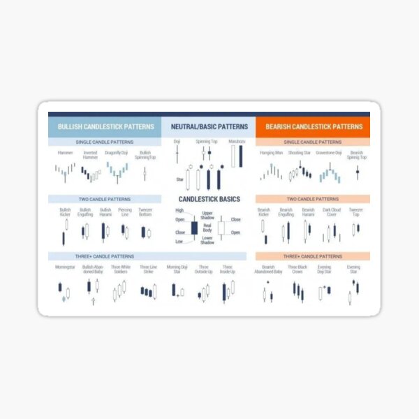 "Trading candlestick patterns for traders" Sticker for Sale by ...