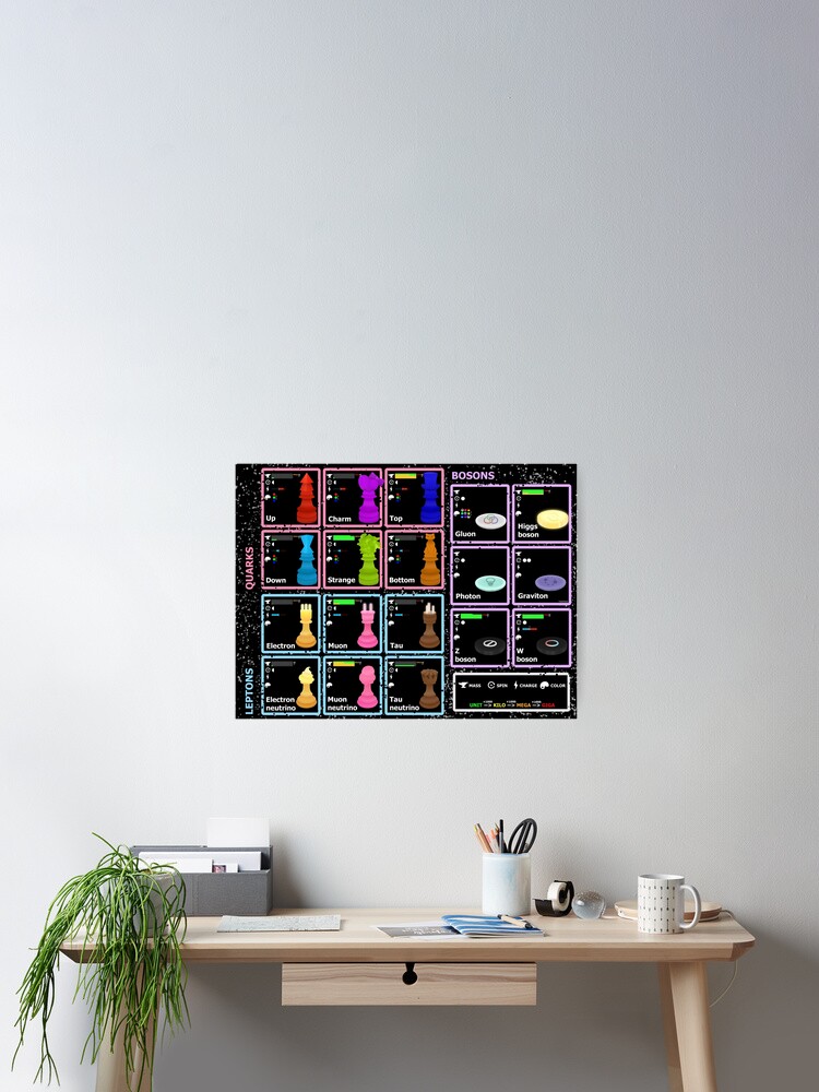"The standard model" Poster by Ultrinik | Redbubble
