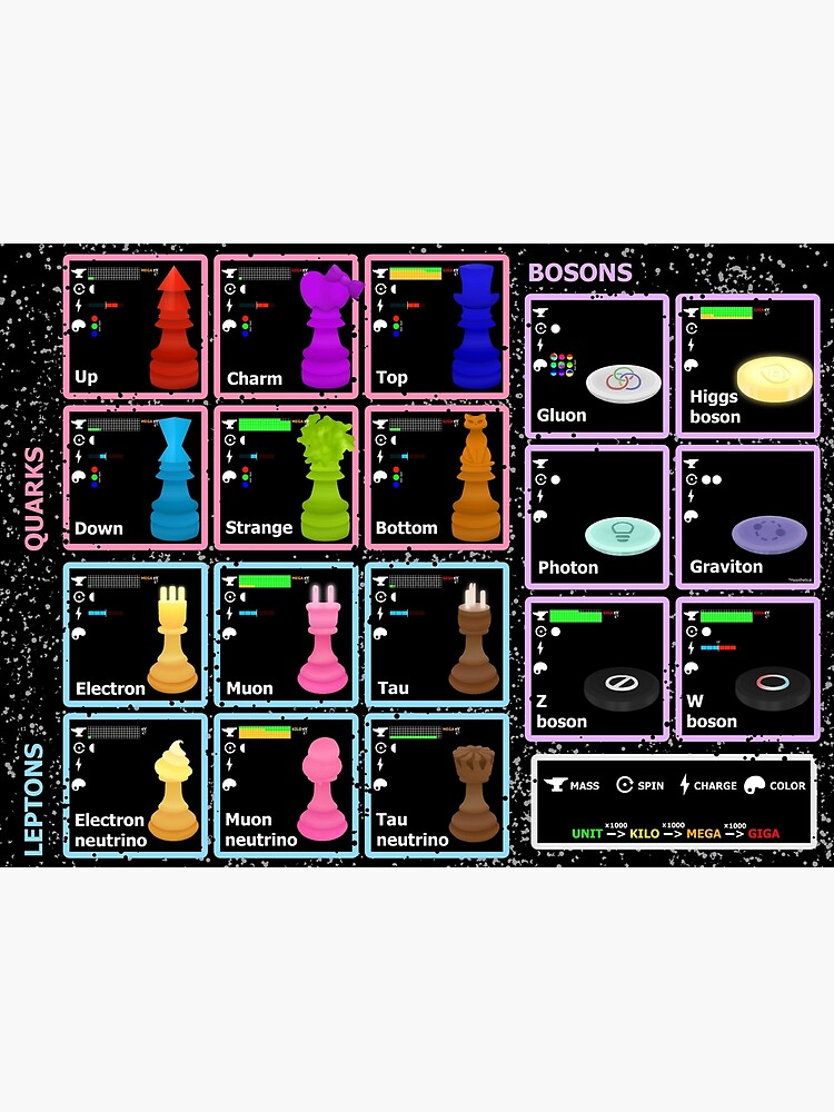 "The standard model" Poster by Ultrinik | Redbubble