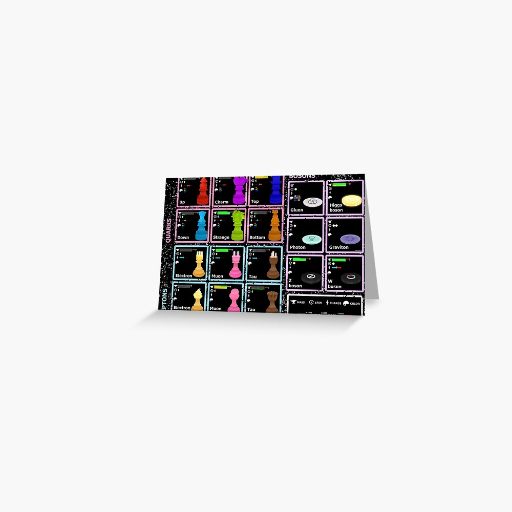 "The standard model" Poster by Ultrinik | Redbubble