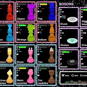 "The standard model" Poster by Ultrinik | Redbubble