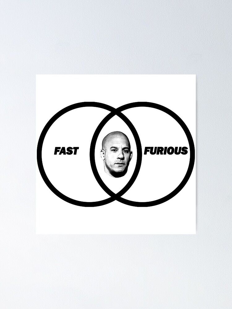 "Vin Diagram " Poster by Shodhuw84 | Redbubble