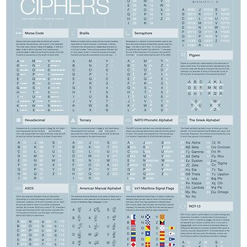 "A Quick Guide to Codes & Ciphers" Poster for Sale by zeddhead | Redbubble