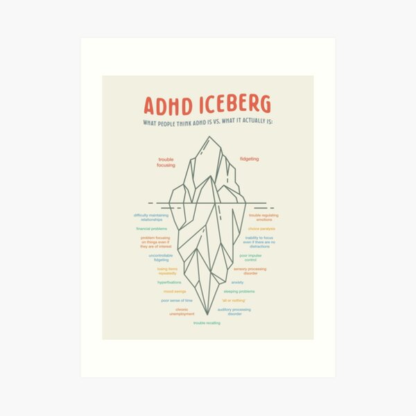 "ADHD Iceberg Printable Poster" Art Print by vinslab | Redbubble