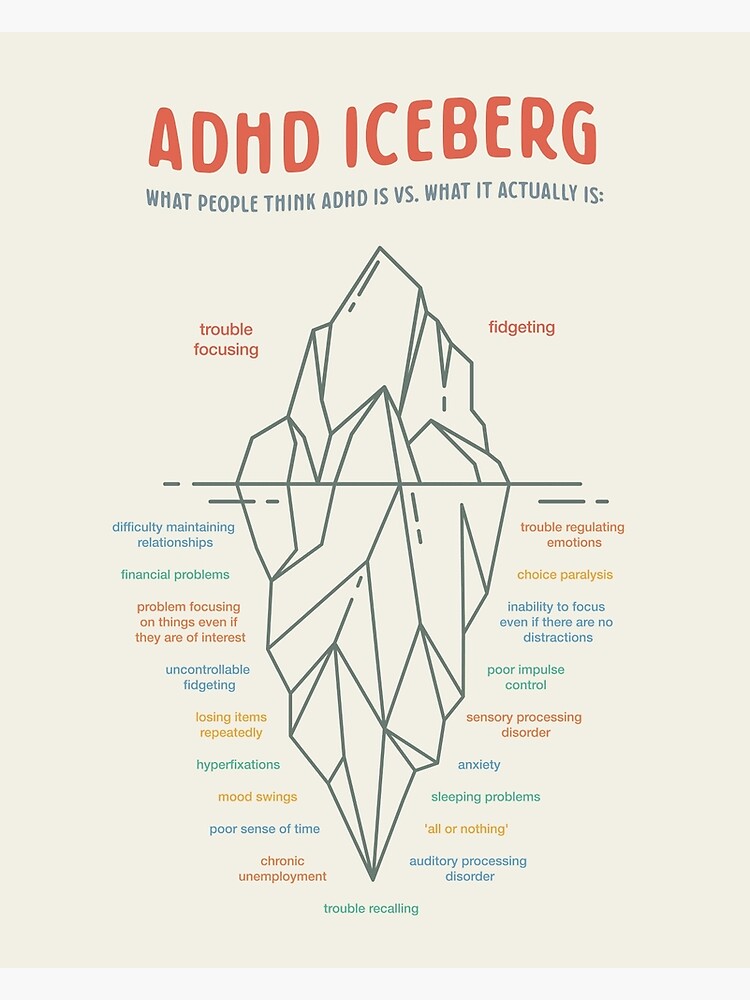"ADHD Iceberg Printable Poster" Poster for Sale by vinslab | Redbubble
