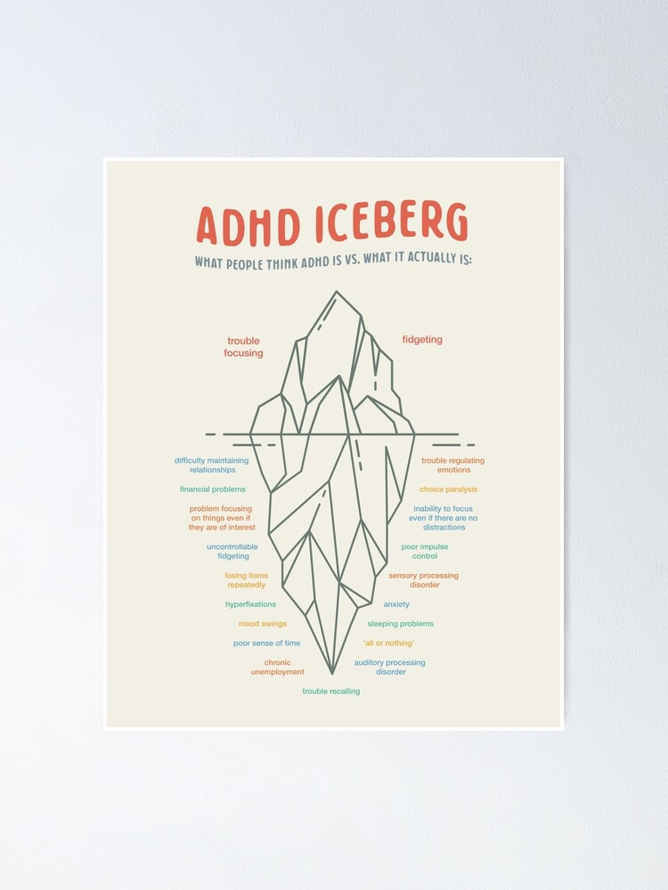 "ADHD Iceberg Printable Poster" Poster for Sale by vinslab | Redbubble