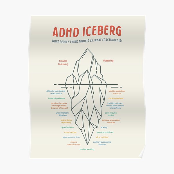 "ADHD Iceberg Printable Poster" Poster for Sale by vinslab | Redbubble