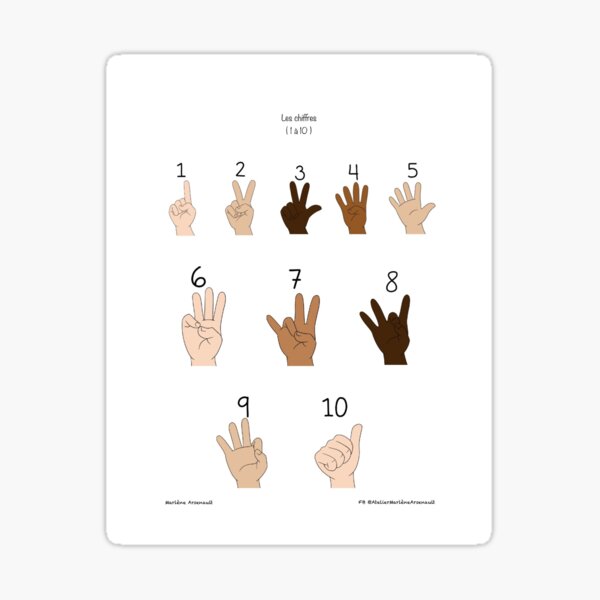 "Numbers 1 to 10 (LSQ)" Sticker by Marlene-Atelier | Redbubble