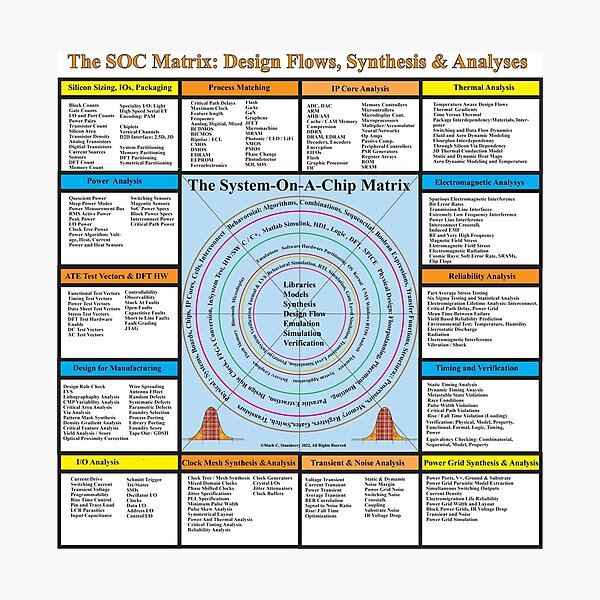 "The System-on-a-Chip Matrix: From the ElectronicsMatrix at Redbubble ...
