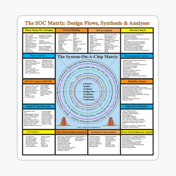 "The System-on-a-Chip Matrix: From the ElectronicsMatrix at Redbubble ...