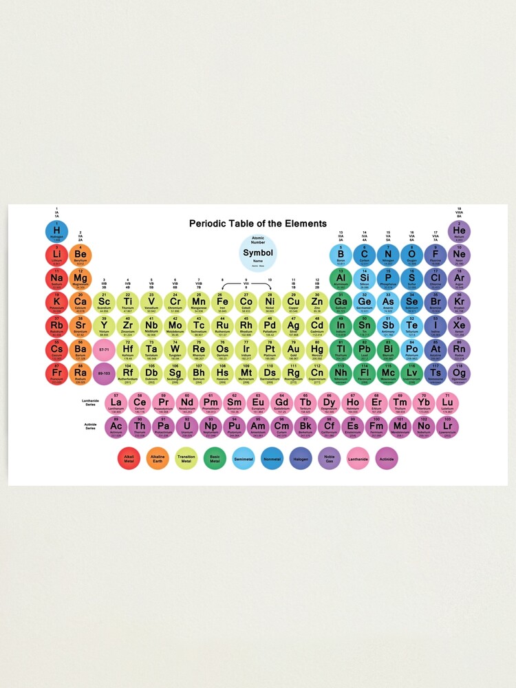 "118 Element Periodic Table With Circle Tiles" Photographic Print by ...