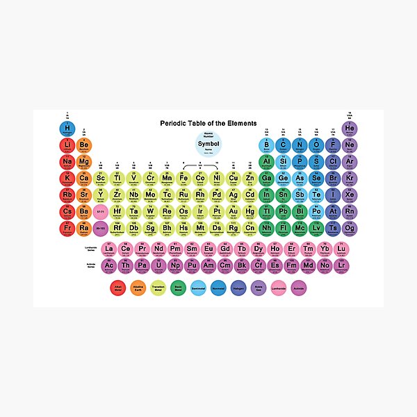 "118 Element Periodic Table With Circle Tiles" Photographic Print by ...