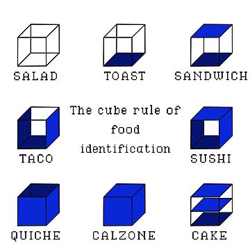 "Food Identification - Funny Geometry Illustration" Poster for Sale by ...