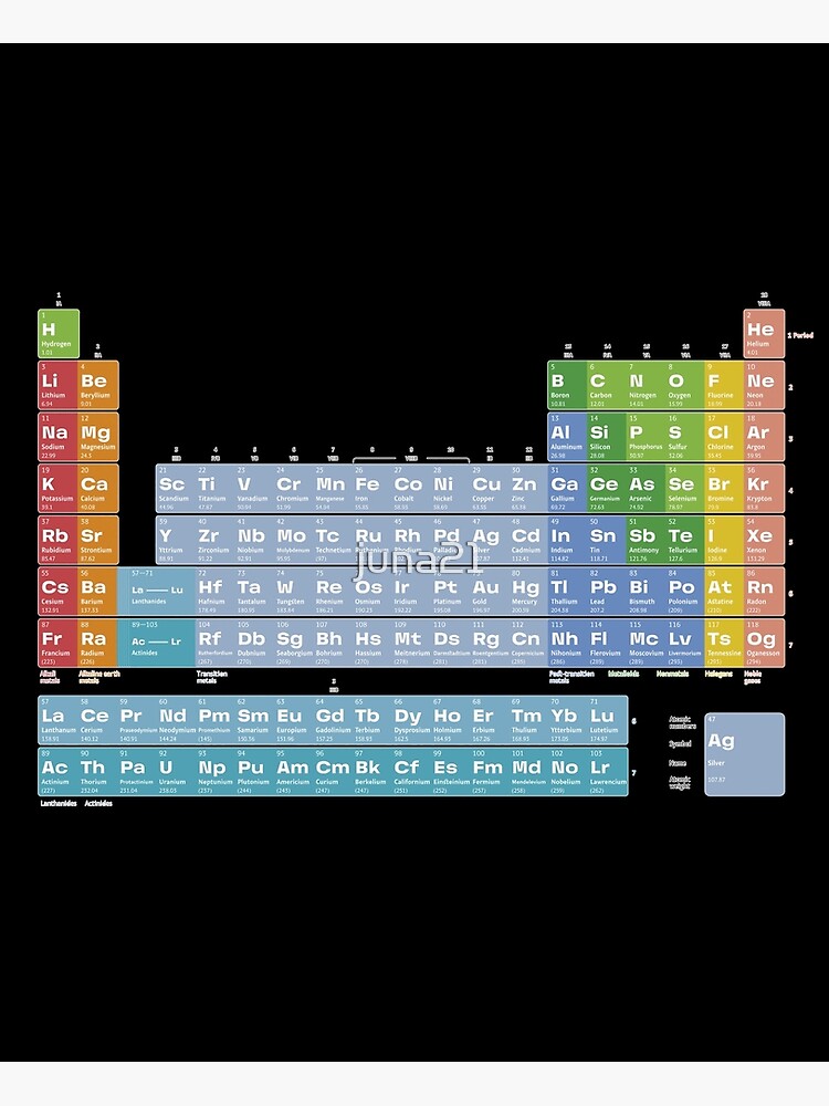 Amazing Periodic Table Premium Matte Vertical Poster sold by Greg ...