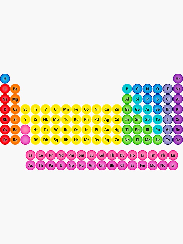 "Circle Periodic Table - 118 Element Rainbow Colors" Sticker by ...