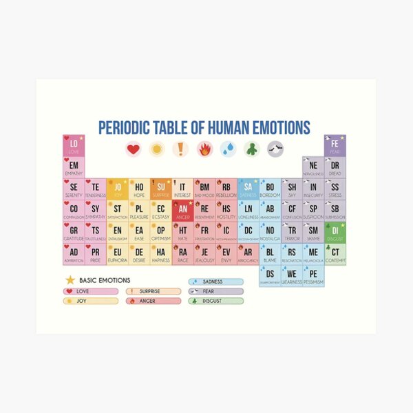 "Periodic Table of Emotions Poster " Art Print for Sale by jeanby ...