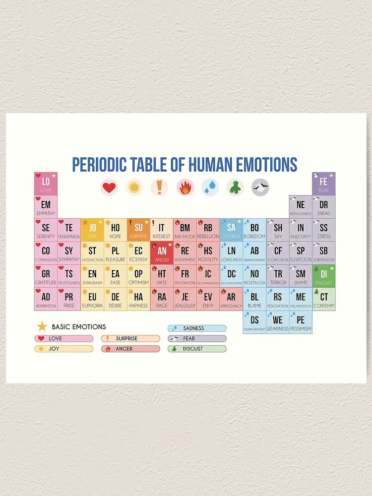 "Periodic Table of Emotions Poster " Art Print for Sale by jeanby ...