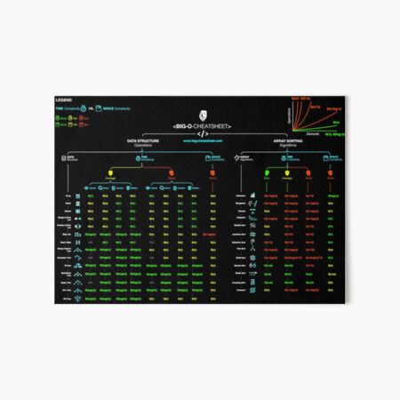 "The HD of Official Big-O Cheat Sheet" Art Board Print by ...