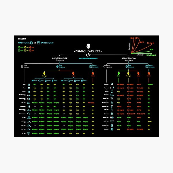 "The HD of Official Big-O Cheat Sheet" Photographic Print for Sale by ...