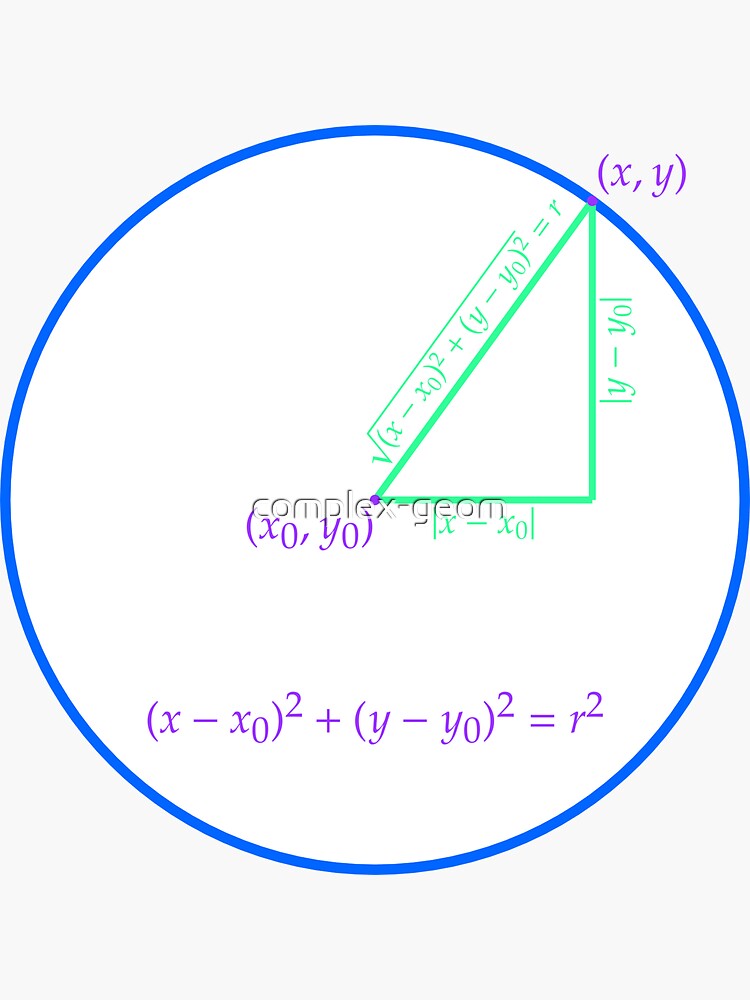 Cartesian Equation Of A Circle Sticker For Sale By Complex geom cartesian-equation-of-a-circle-sticker-for-sale-by-complex-geom