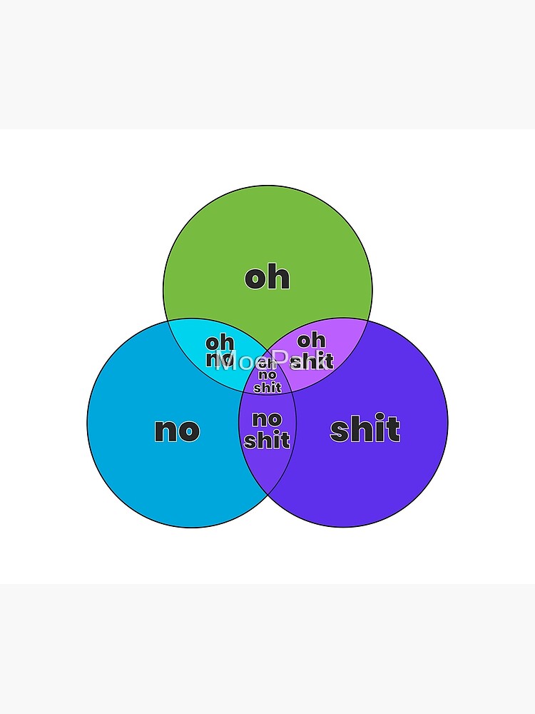 "Venn-Diagramm - Oh nein Scheiße - Lustig" Poster von MoePark | Redbubble