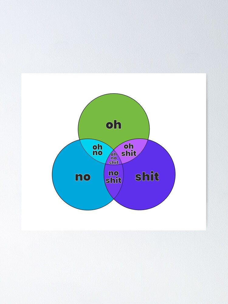 "Venn-Diagramm - Oh nein Scheiße - Lustig" Poster von MoePark | Redbubble