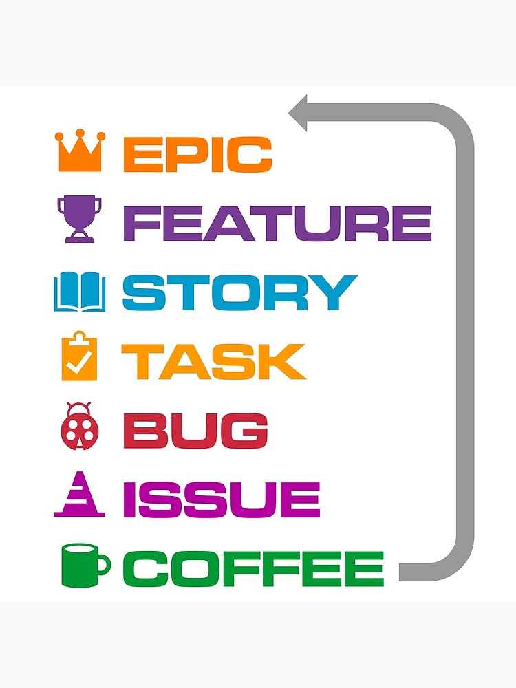 "Agile Coffee" Poster for Sale by iconymous | Redbubble