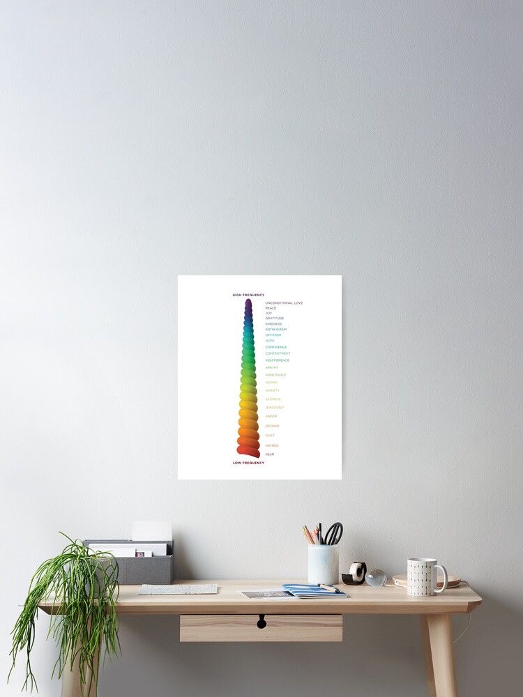 "Vibrational Frequency Chart" Poster for Sale by rofocreative | Redbubble